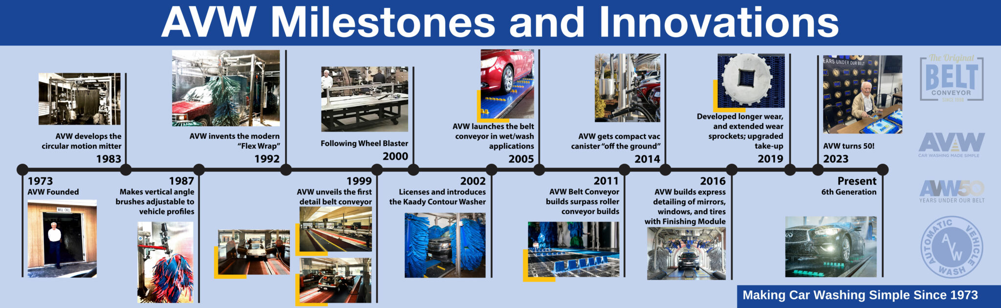 Who we are | AVW Equipment Company, Inc.